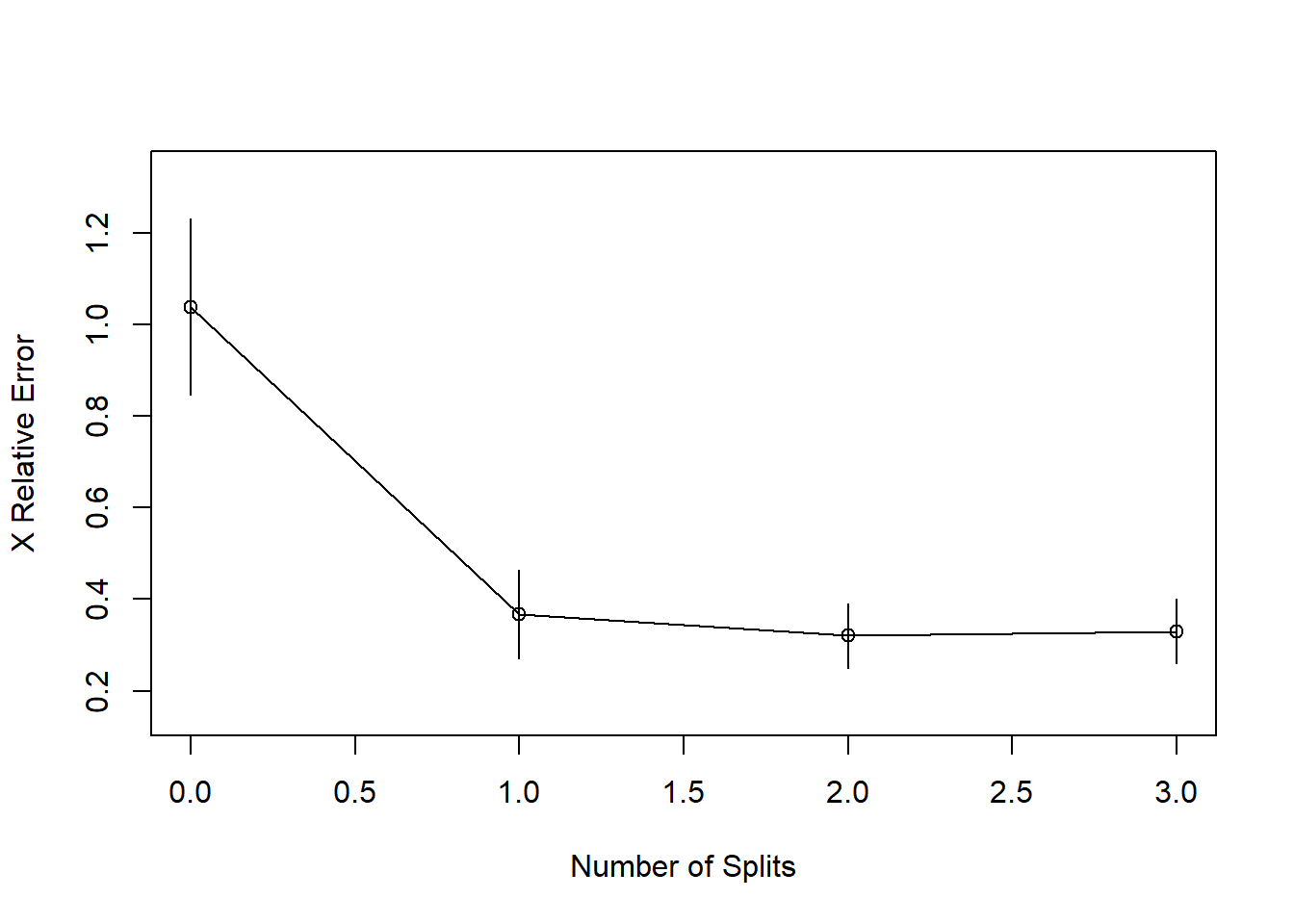 Chapter 3 Decision Trees Data Mining 9838